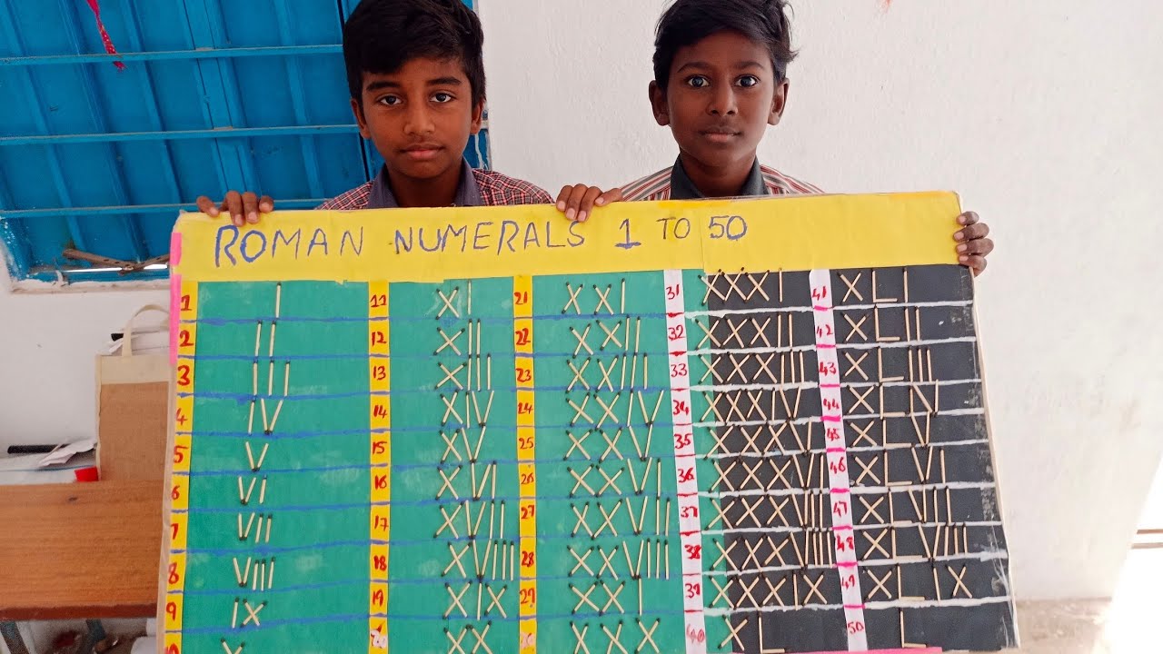 Maths Project Roman Numerals || Maths Working Model || Maths Day ...
