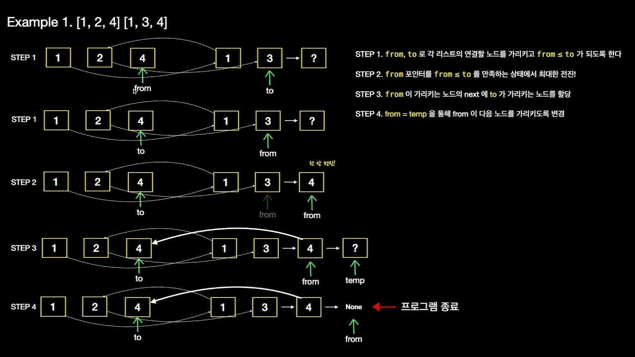 Merge Two Sorted Lists Python leetcode YouTube merge-two-sorted-lists-python-leetcode-youtube