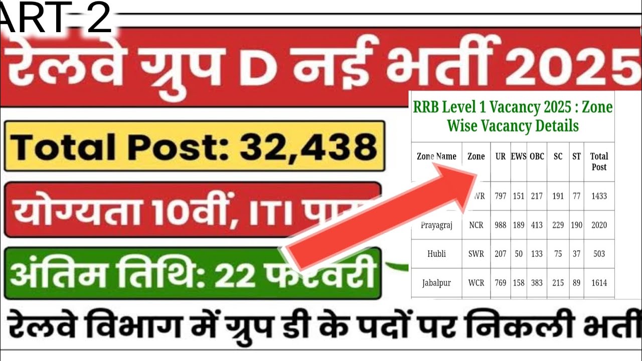 रेलवे ग्रुप डी की नई भर्ती पर नया अपडेट 💥 पर। 2025 RRB Group D | Post ...