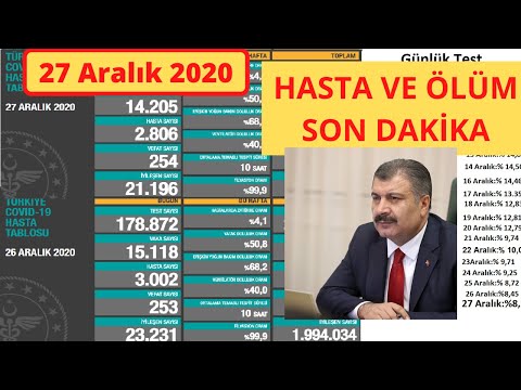 Son dakika : 27 Aralık Bugünkü vaka sayısı | Korona virüs vaka sayıları tablosu | Günlük vaka sayısı