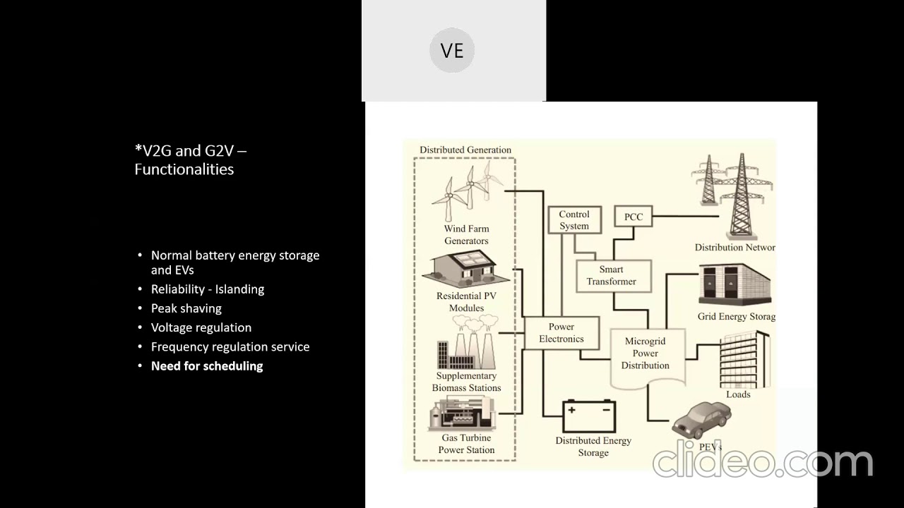 Electric Vehicle to Grid - Opportunities, Challenges, Uncertainties and ...