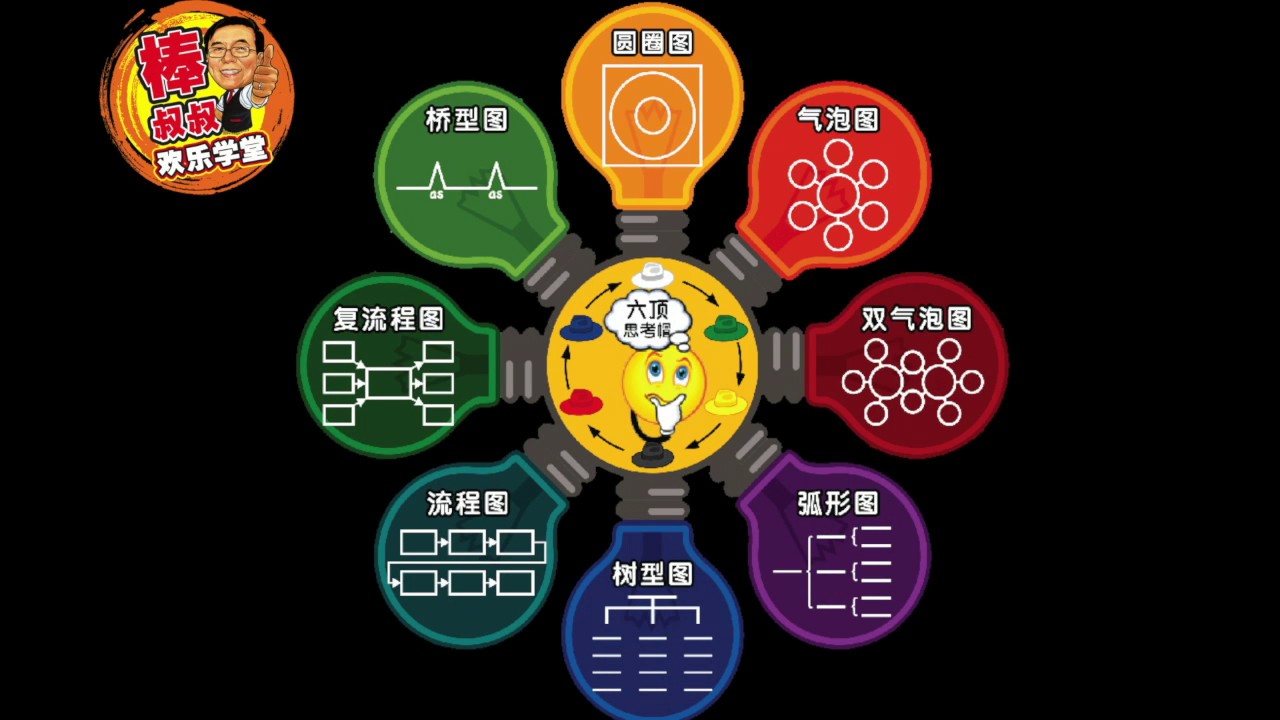 棒叔叔 - i think思维图简易快板 - YouTube