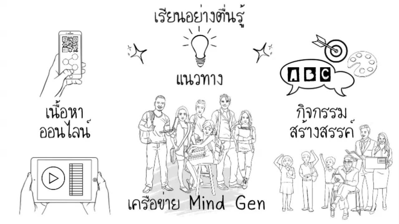 🎬 Introduction to Mind Gen Network 🎯 เครือข่ายมายด์เจน - YouTube