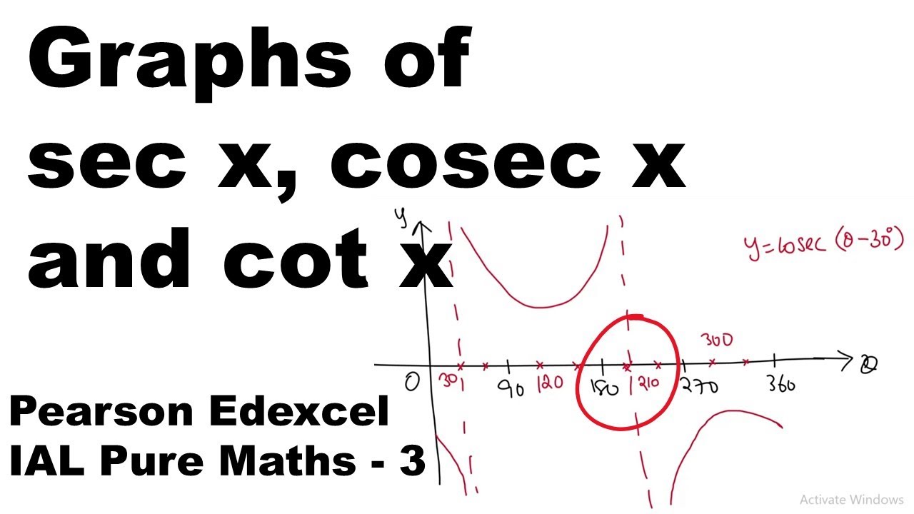 Trigonometric Graphs Simplified: Cosec(x), Sec(x), Cot(x) | Must-Know ...