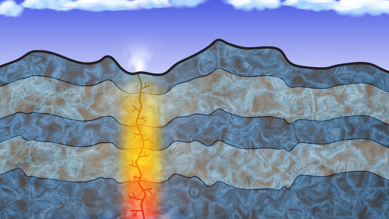 Hot water springs - YouTube