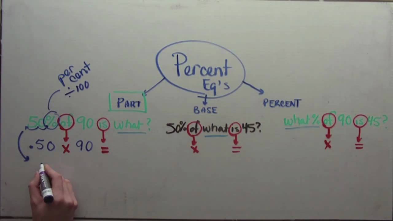 Math Hands Episode 5-1: Deciphering Word Problems, Part 1 - YouTube