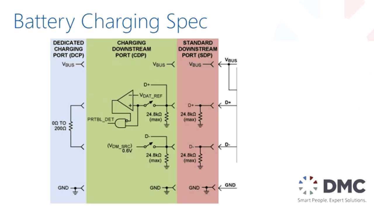 USB Charging Overview - YouTube