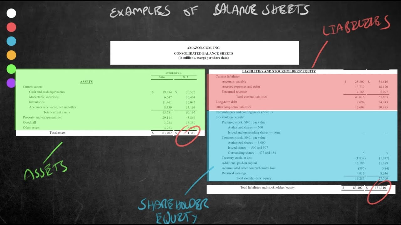 Understanding The Balance Sheet (Part 3) Amazon 2017 Example - YouTube