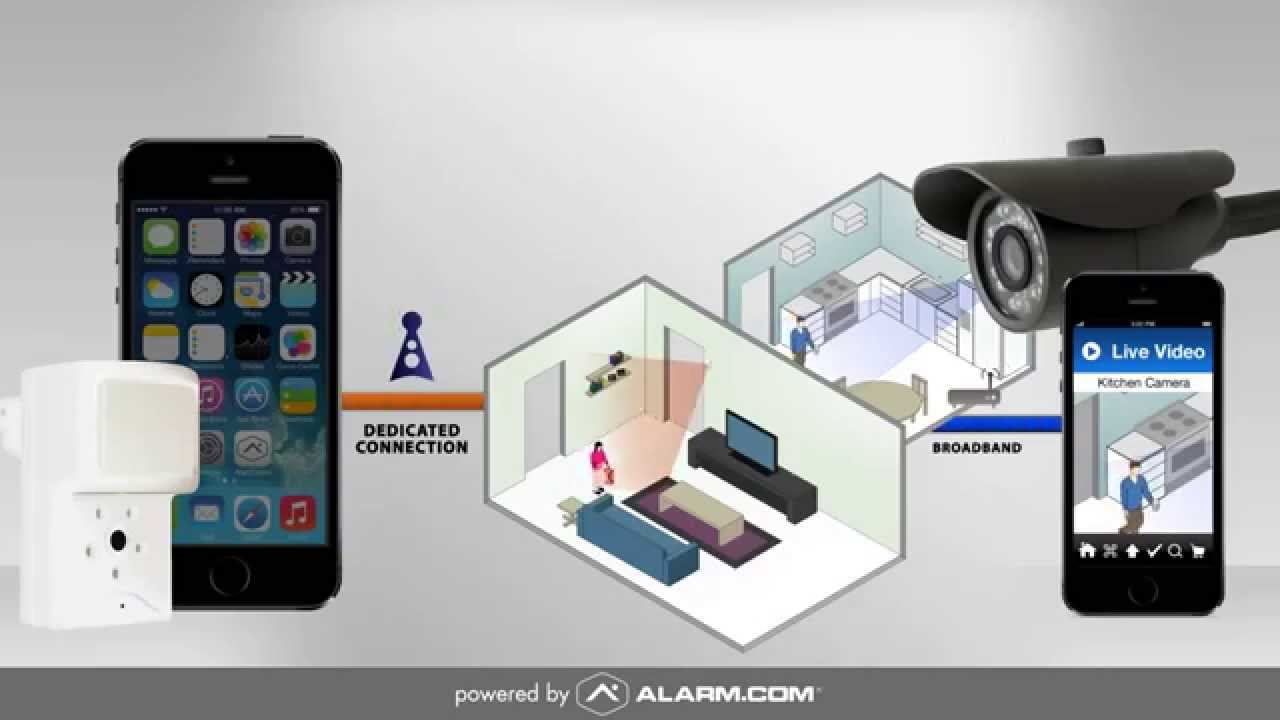 Alarm.com Image Sensor Visual-Verification Capabilities - YouTube