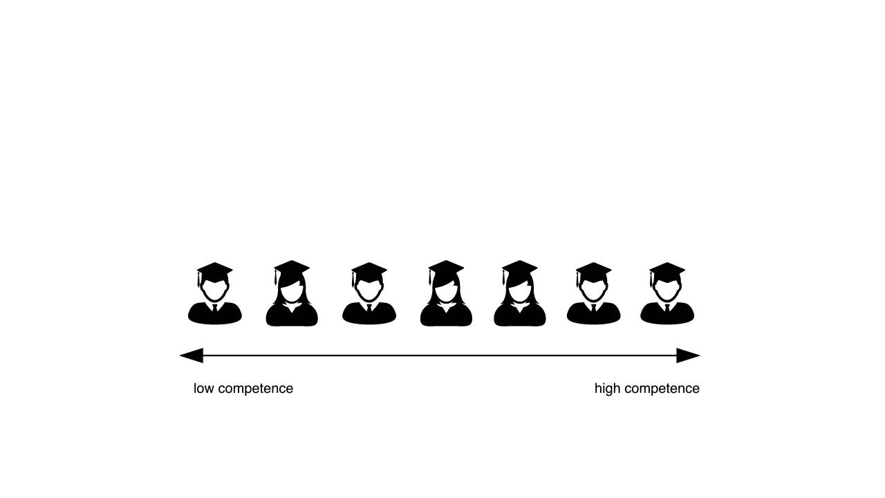Finding Minimally Competent Job Candidates 0918014 - YouTube