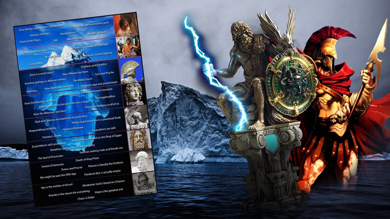 The Greek Mythology Iceberg Explained - YouTube