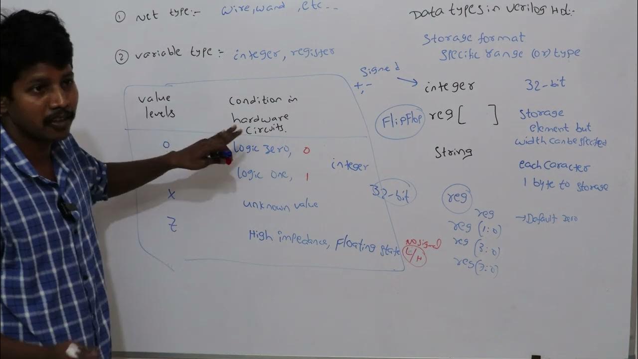 2.Data types in Verilog - YouTube