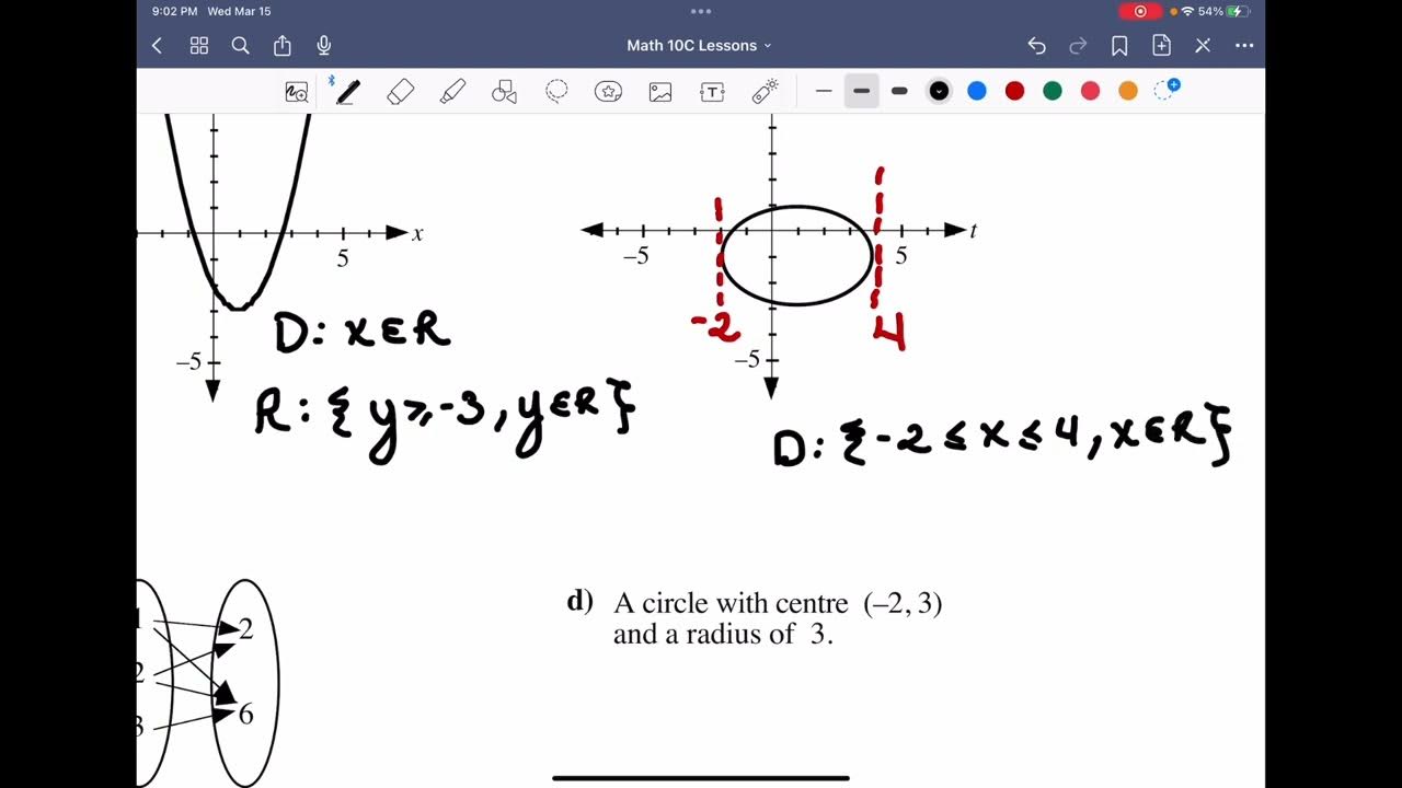 Math 10C Unit 3 Relations and Functions L4: Domain and Range - YouTube