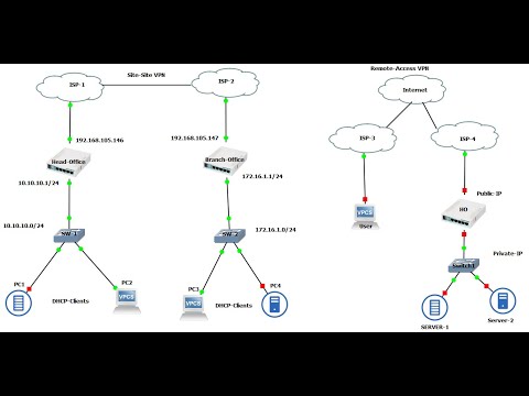 VPN Concept (Theory) - YouTube