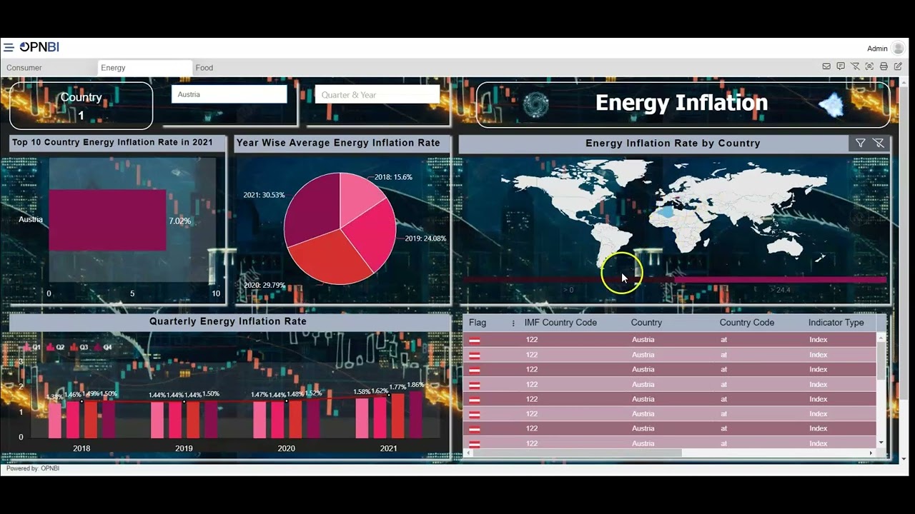 Consumer, Energy and Food Inflation Dashboard#opnbi - YouTube