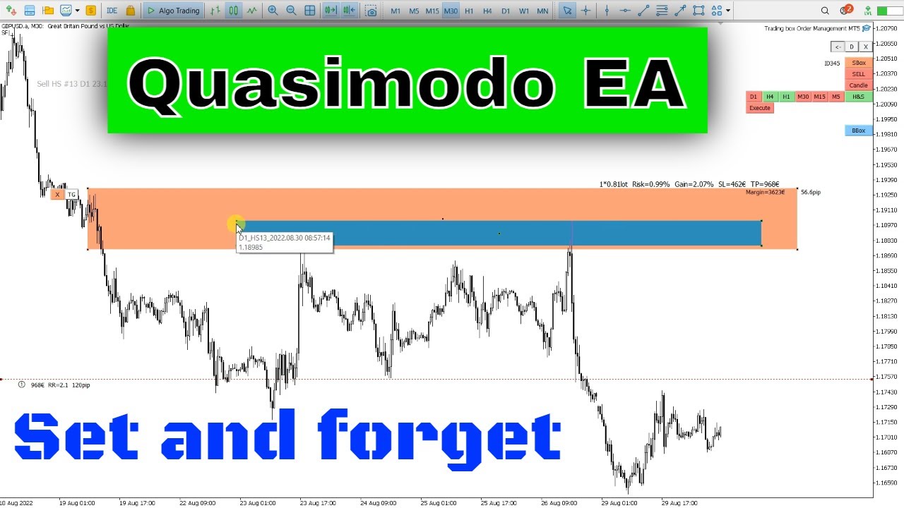 My Best Trading Strategy is Quasimodo trading strategy!!! - YouTube