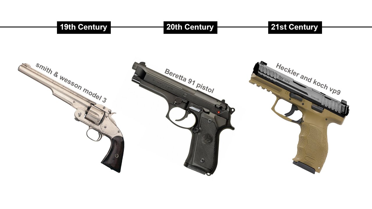 Evolution of Handguns EXPLORED From 1200 to 2025! - YouTube