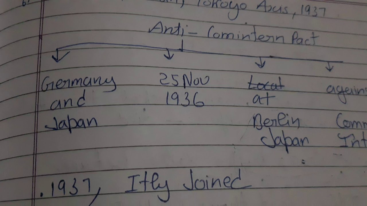 Lecture 2 class 12th history ch world war ii - YouTube
