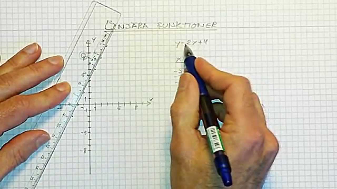 Samband och förändring Åk 9 Del 5 Linjära funktioner - YouTube