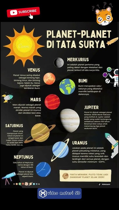 MENGENAL TATA SURYA ANTARIKSA DAN PLANET #kelas6 #kelas6sd #sekolah #education - YouTube