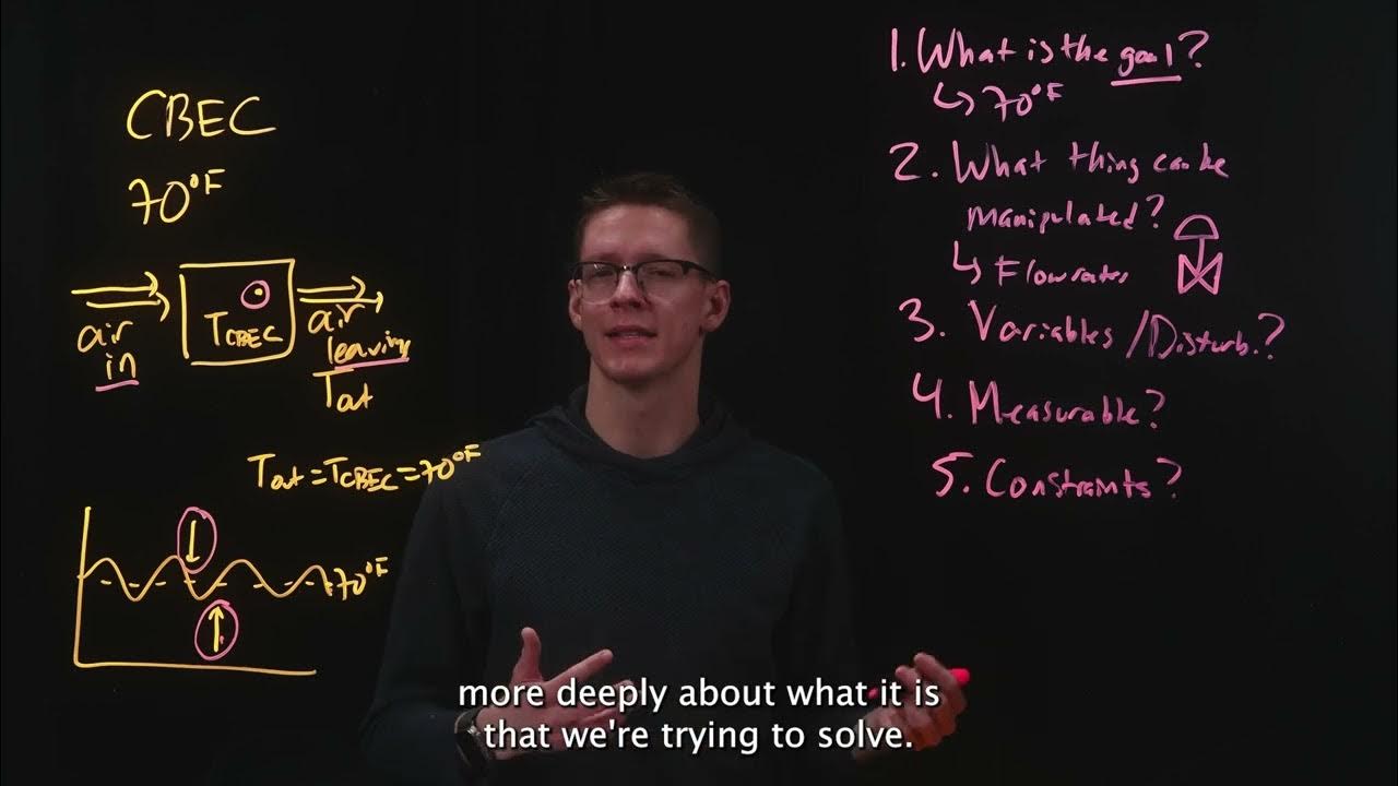 Chemical Engineering Process Controls and Dynamics - Lecture 1 ...