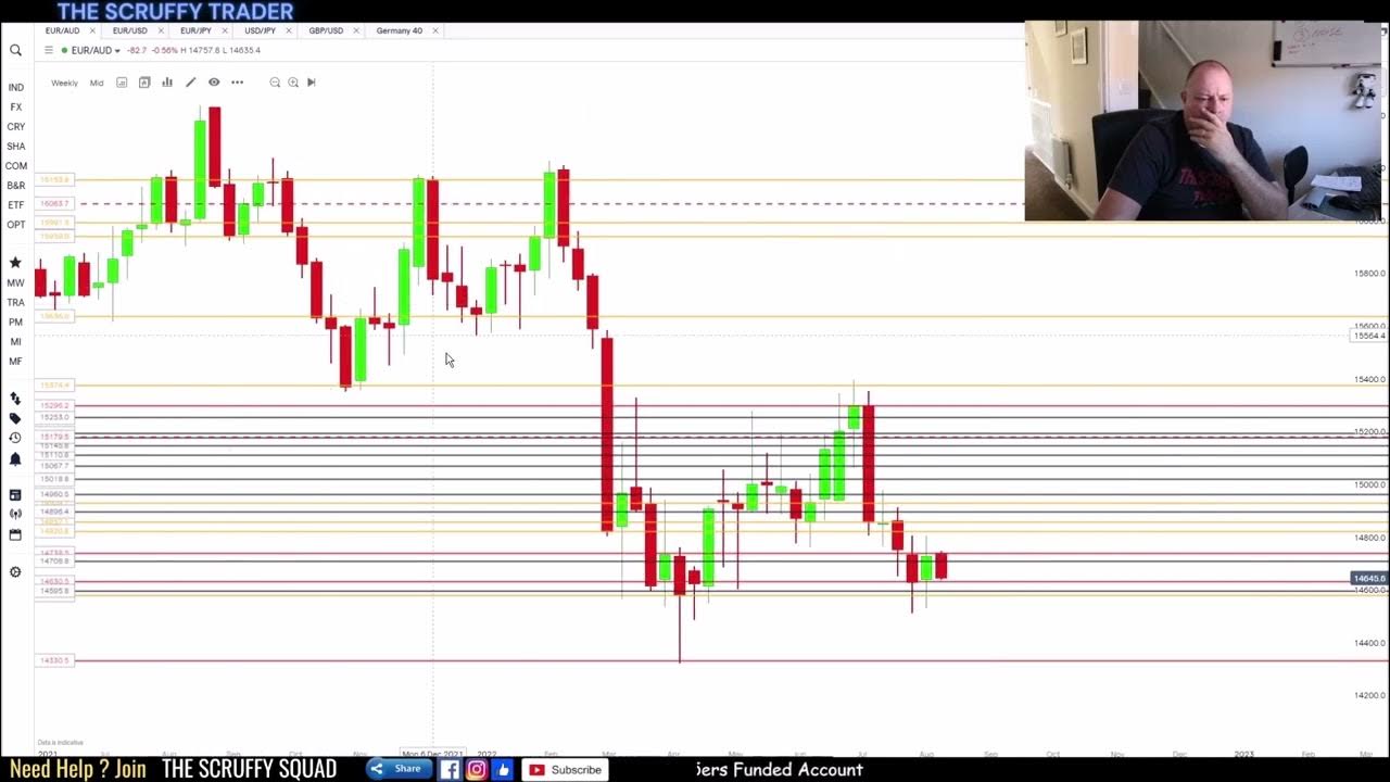 EUR AUD MARK UP 8th Aug 22 YouTube eur-aud-mark-up-8th-aug-22-youtube