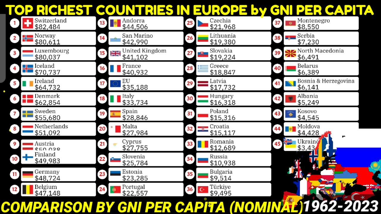 Gni Per Capita Ranking 2025 _ Gni Per Capita By Country – CMAZ
