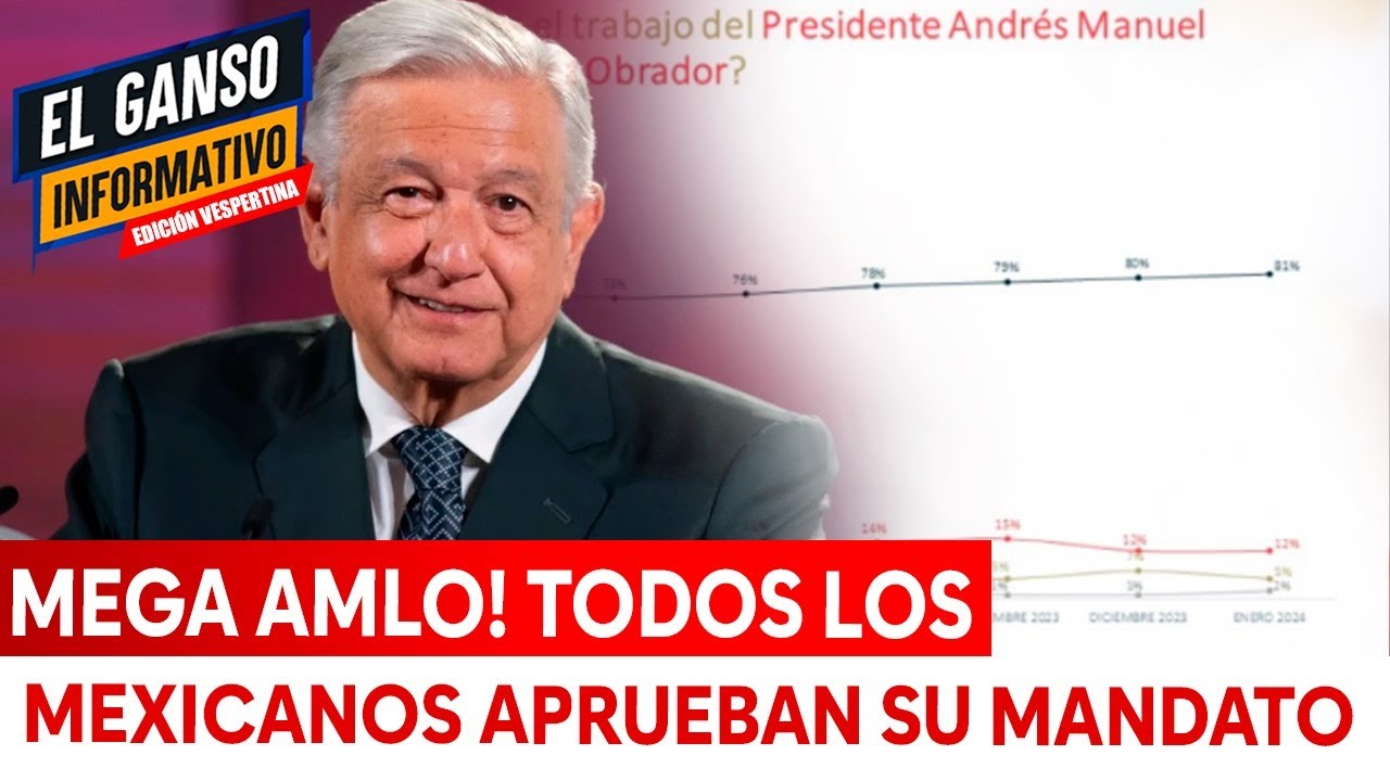 MEGA AMLO! TODOS LOS MEXICANOS APRUEBAN SU MANDATO - YouTube