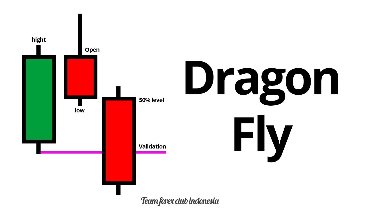 Analisa forex menggunakan candlestick dragonfly - YouTube
