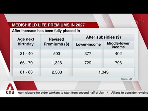 Increased MediShield Life premiums from April 2025 will support higher ...