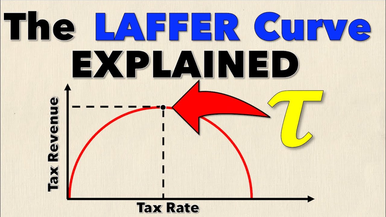 The Laffer Curve Explained in 2 Minutes | Think Econ - YouTube