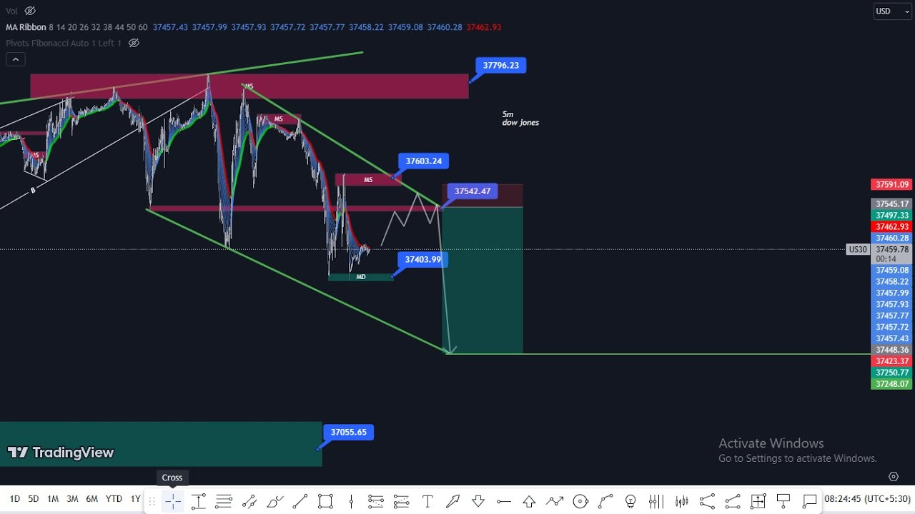 US30 DOW JONES TECHNICAL ANALYSIS TODAY | 04 JANUARY 2024 | Dow Jones ...