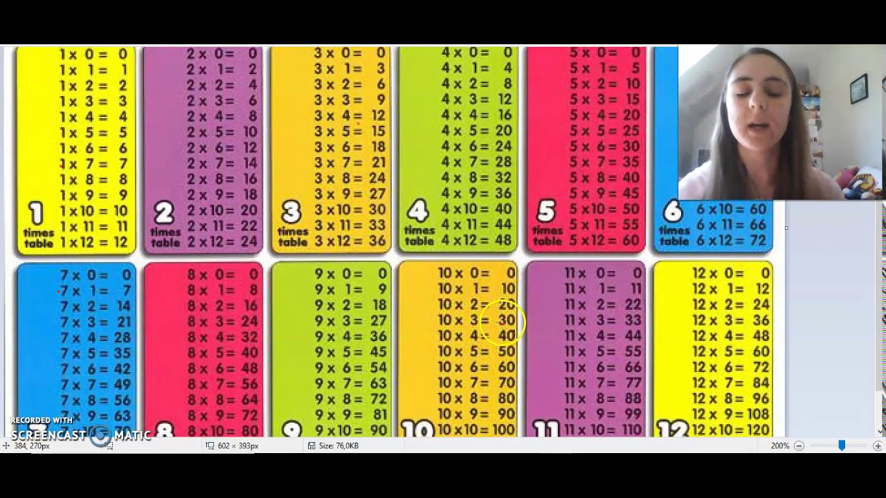 Tips And Tricks For Multiplication Pt 1 YouTube Tips And Tricks For Multiplication Pt 1 YouTube