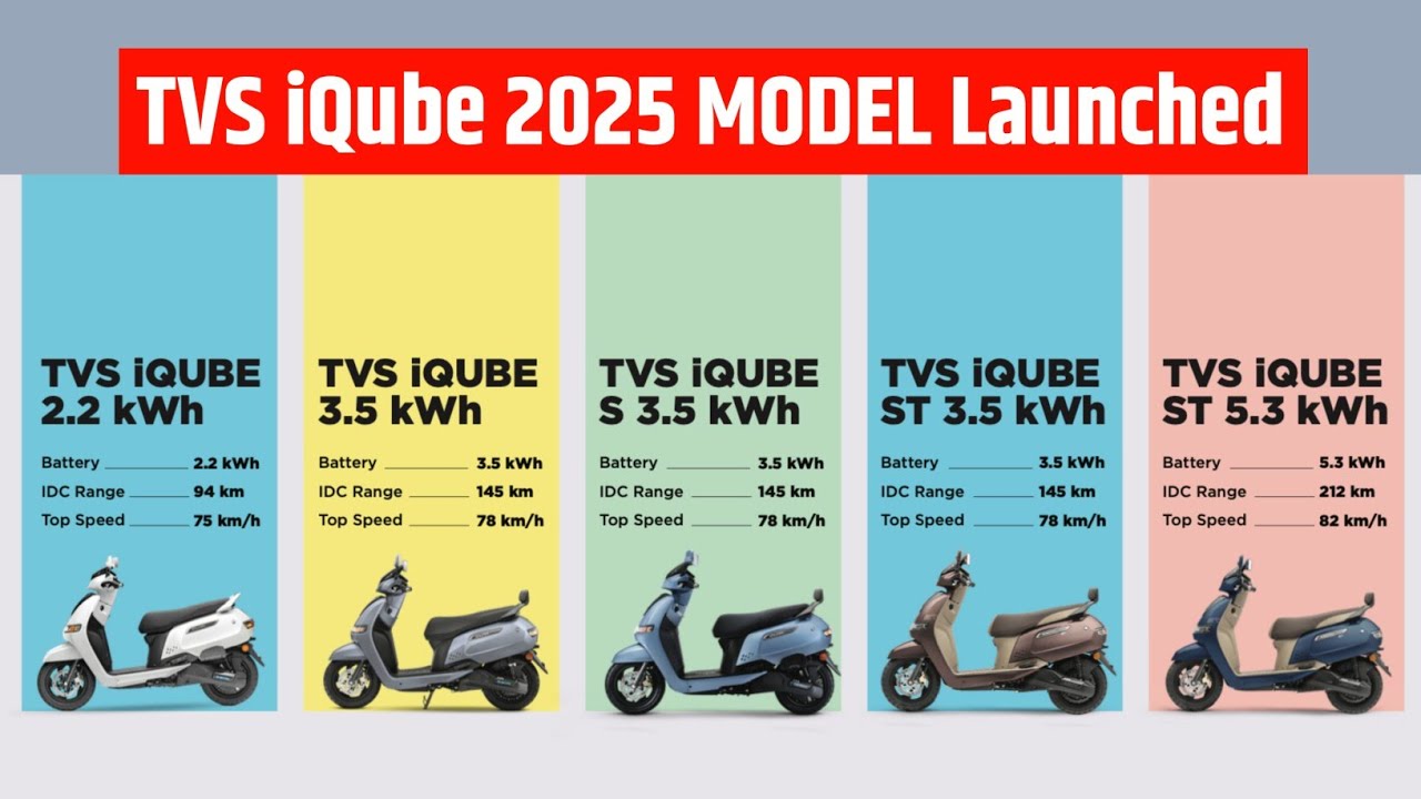 Finally Tvs iQube ST 2025 Model Launched💥 | 212 km Range | New Updates ...