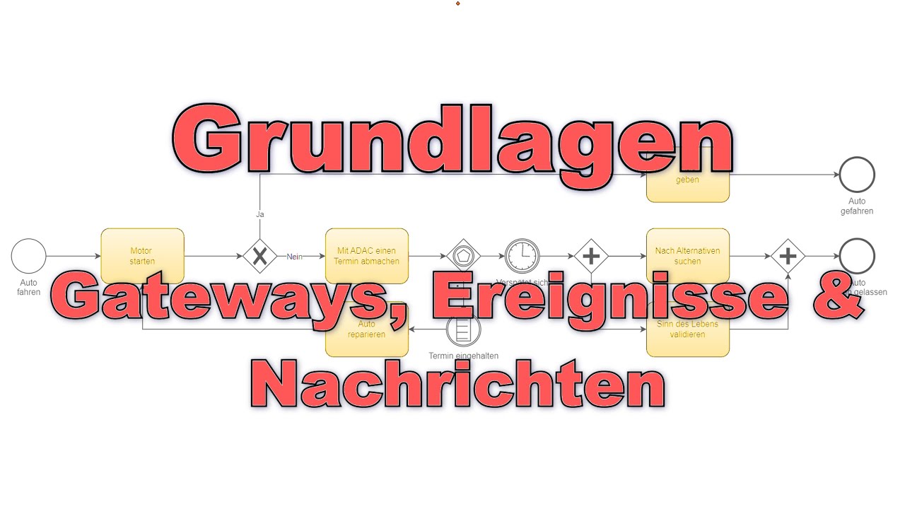 Kapitel 5 | BPMN 2.0 Grundlagen: Gateways Ereignisse Nachrichten + Beispiele - YouTube