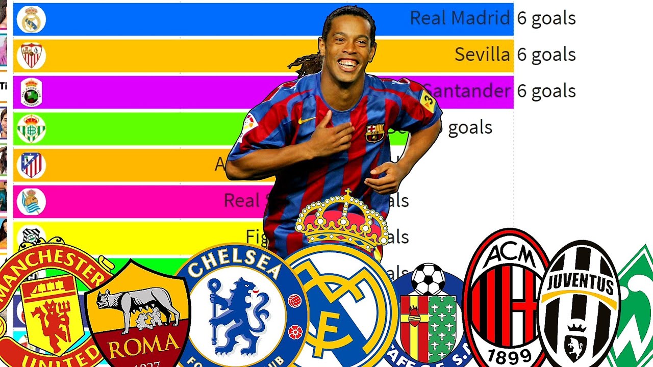 The favorite victims of Ronaldinho! All Football Clubs He Has Scored ...