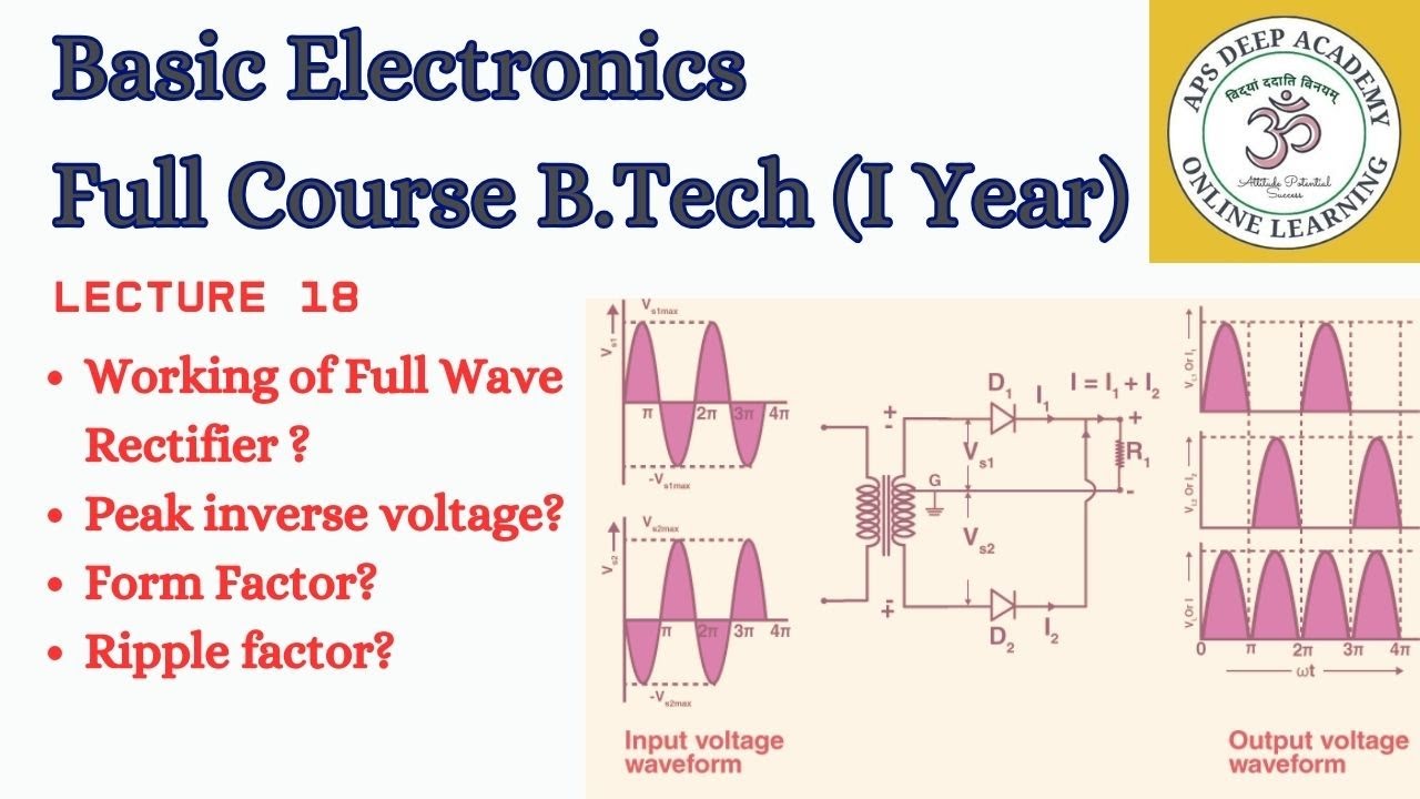 Full Wave Rectifier Form Factor||Ripple Factor derivation # ...