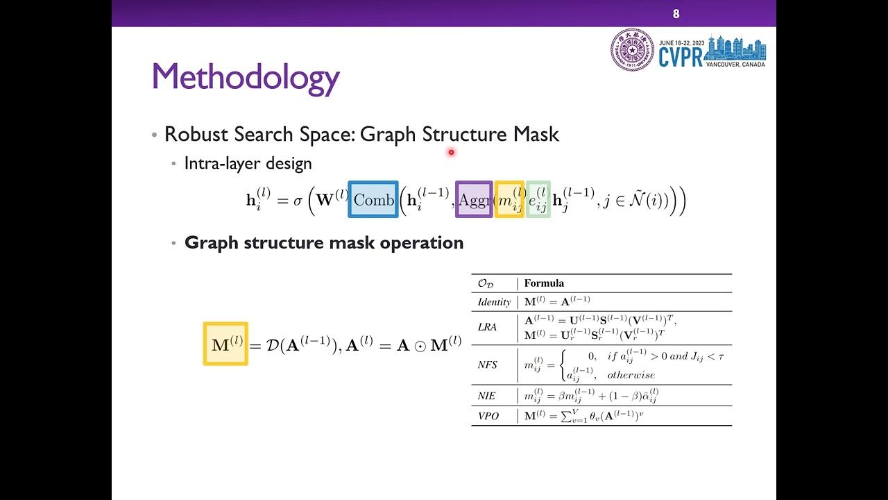 Lecture on paper: Adversarially Robust Neural Architecture Search for Graph Neural Networks ...