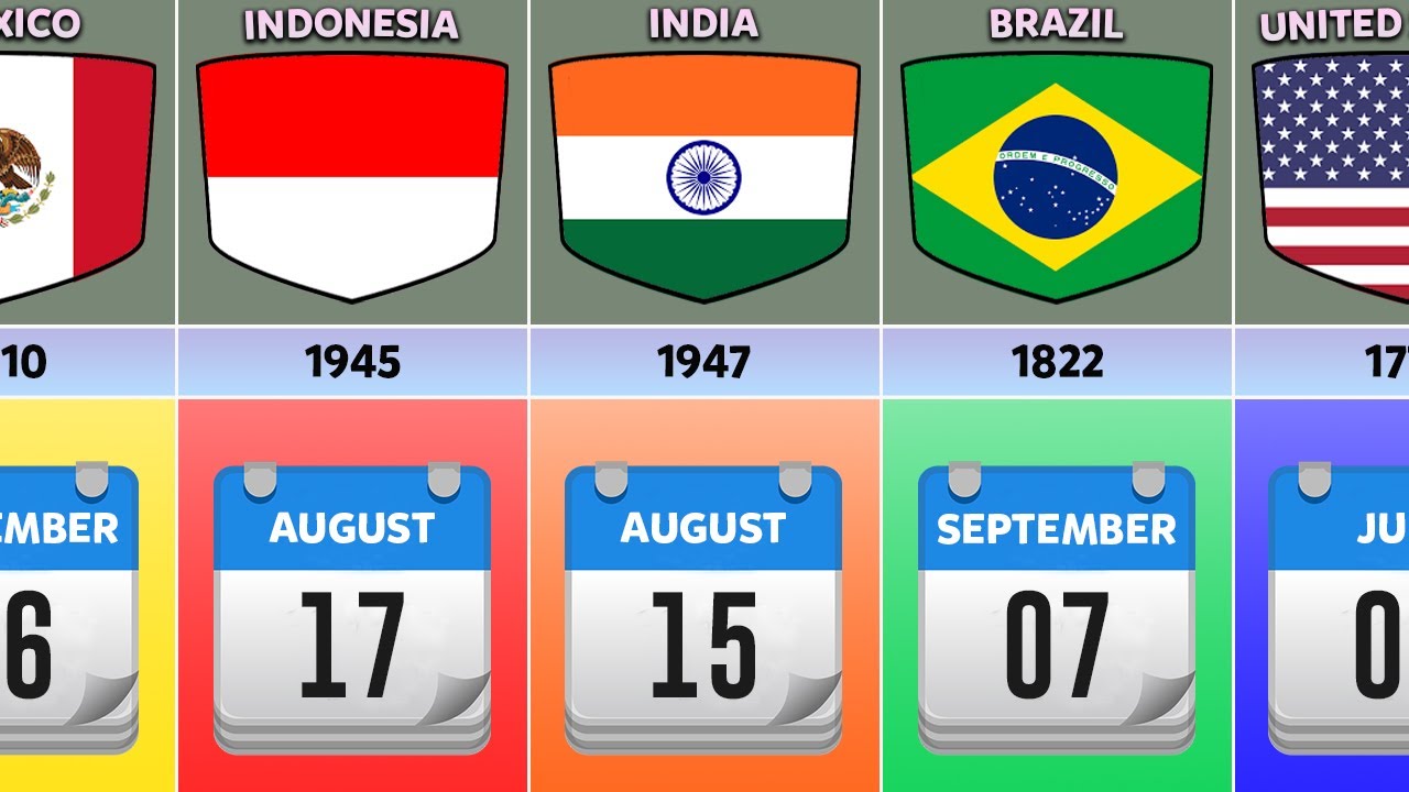 Independence Day From Different Countries - YouTube