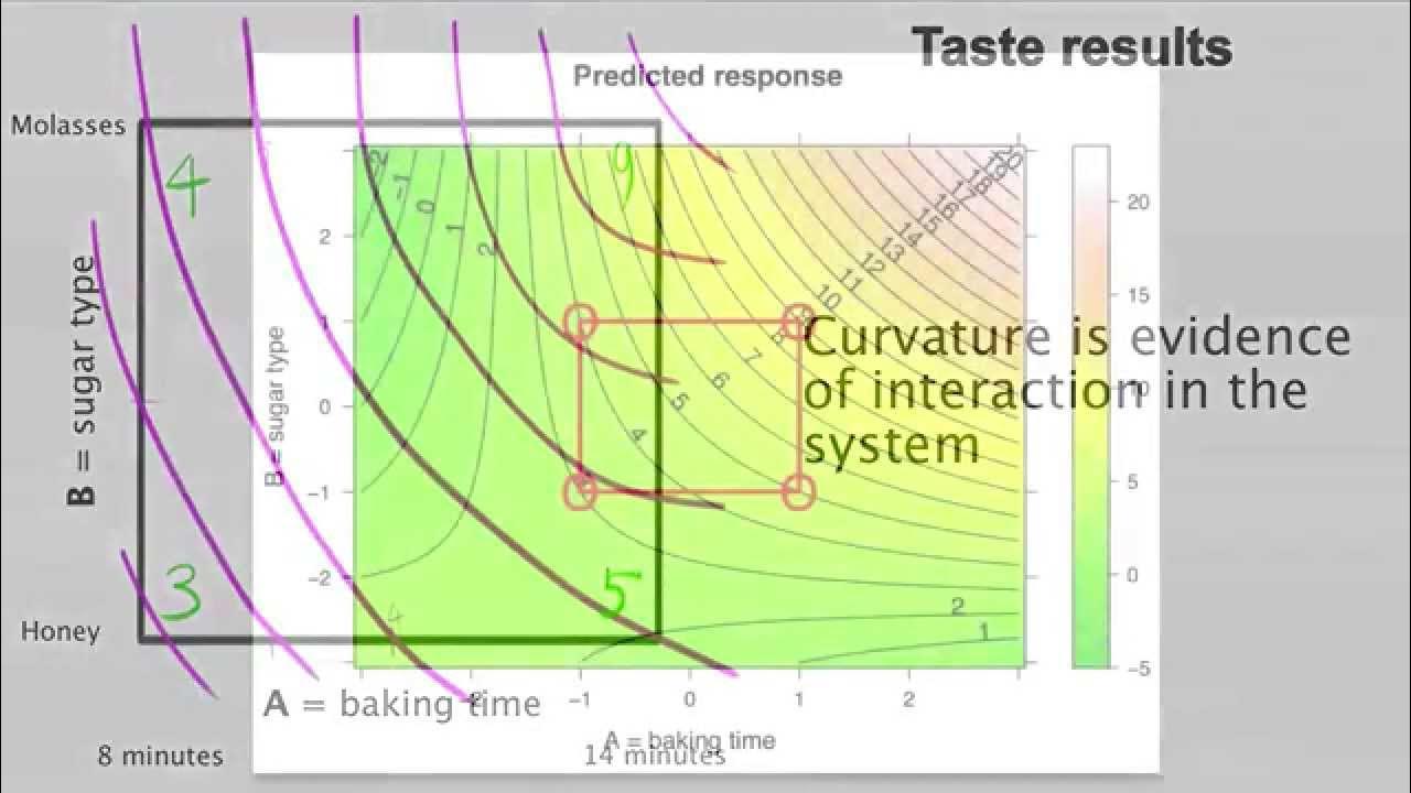 Experiments 2C - Two-factor experiments with interactions - YouTube