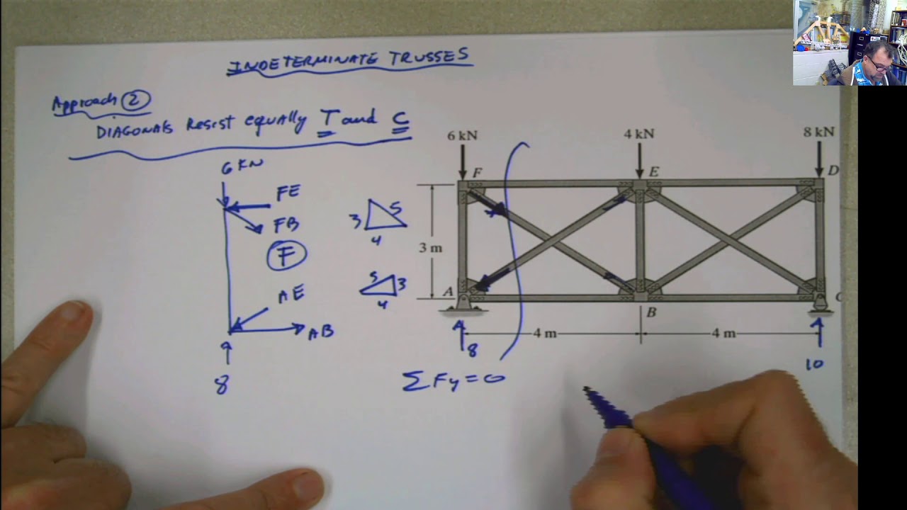 Indeterminate trusses diagonals equally resist tension and compression ...