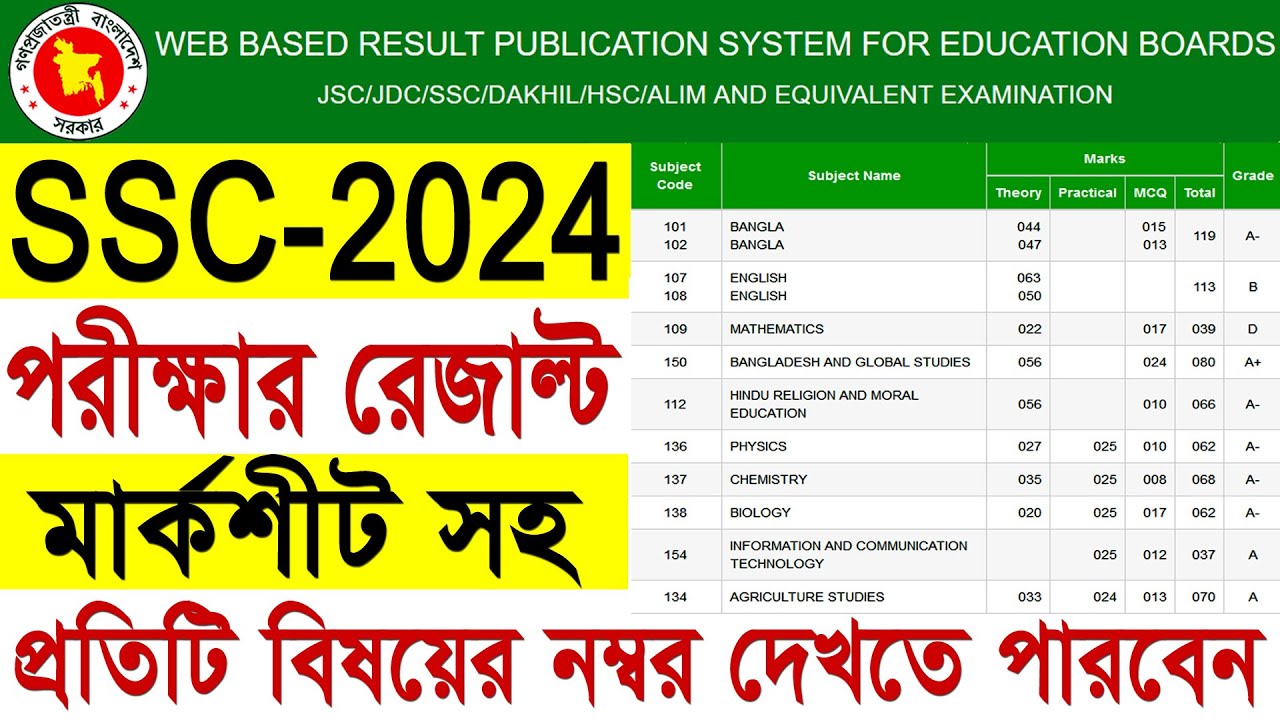 মার্কশীটসহ SSC Result 2024 | SSC Result With Mark Sheet | SSC ...