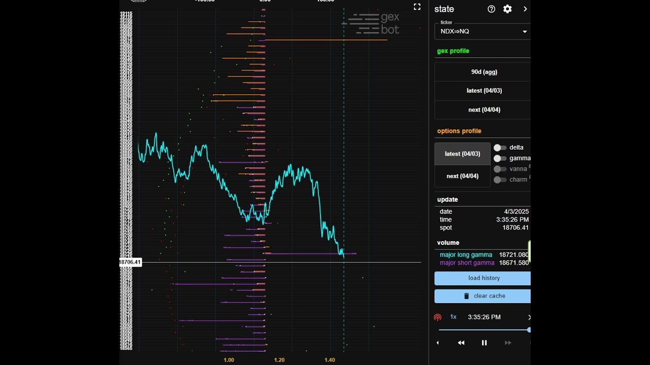 Gex Bot Nasdaq Sesión de Mercado 2 de Abril 2025 Hora de la mañana ...