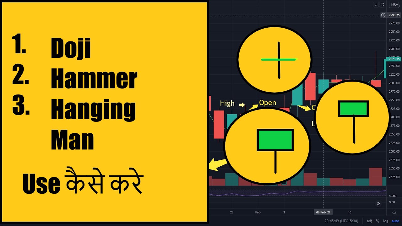 Candlestick Types Doji, Hammer, Hanging Man / Technical Analysis - YouTube
