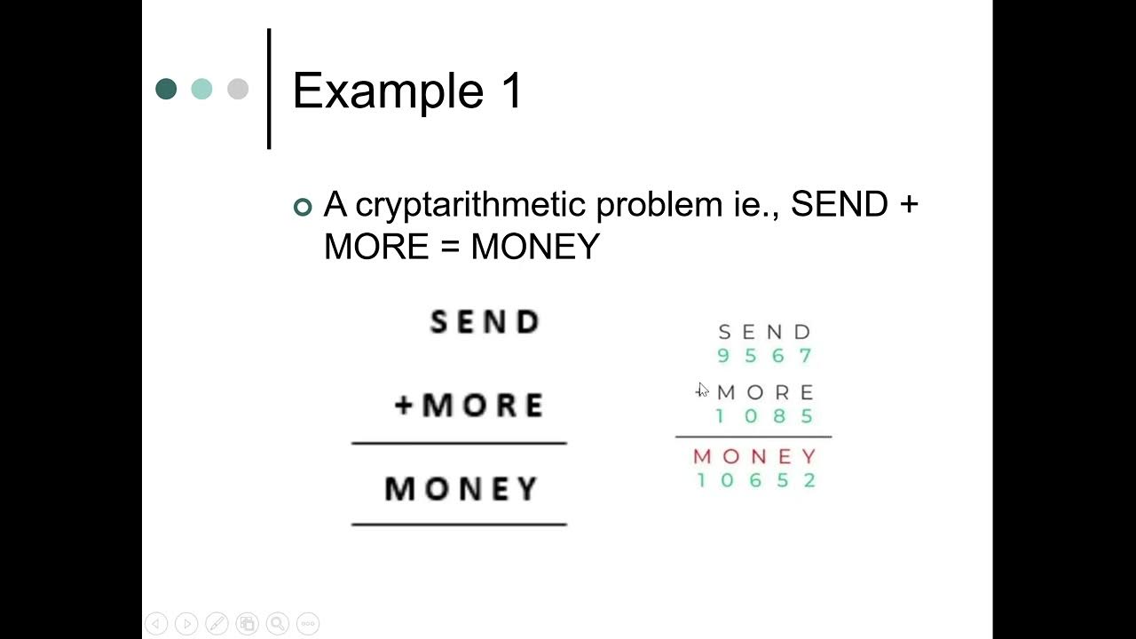 22AM301 AI UNIT 2 CRYPTARITHMETIC PROBLEMS by Monisha M APAIML - YouTube