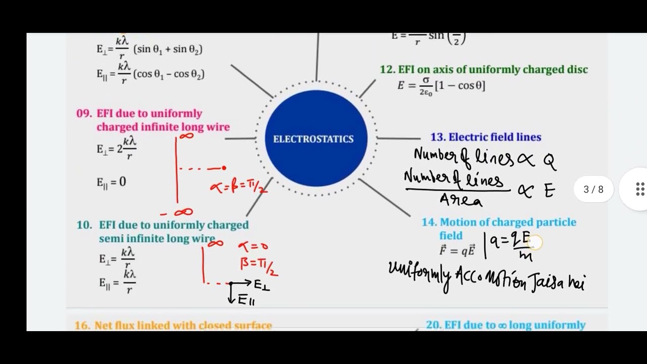 ELECTROSTATIC short notes @PhysicsWallah - YouTube
