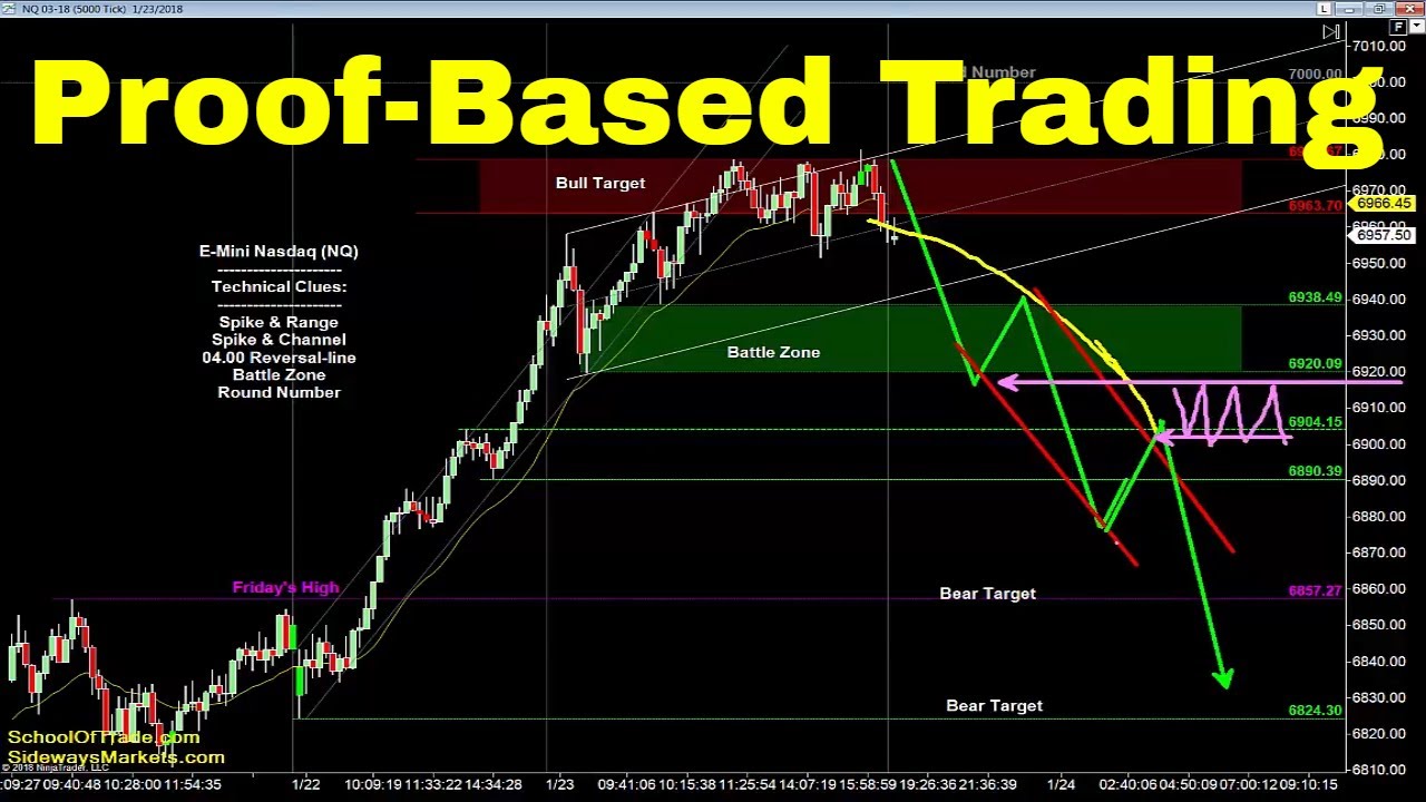 Always Trade with Proof | Crude Oil, Emini, Nasdaq, Gold & Euro - YouTube