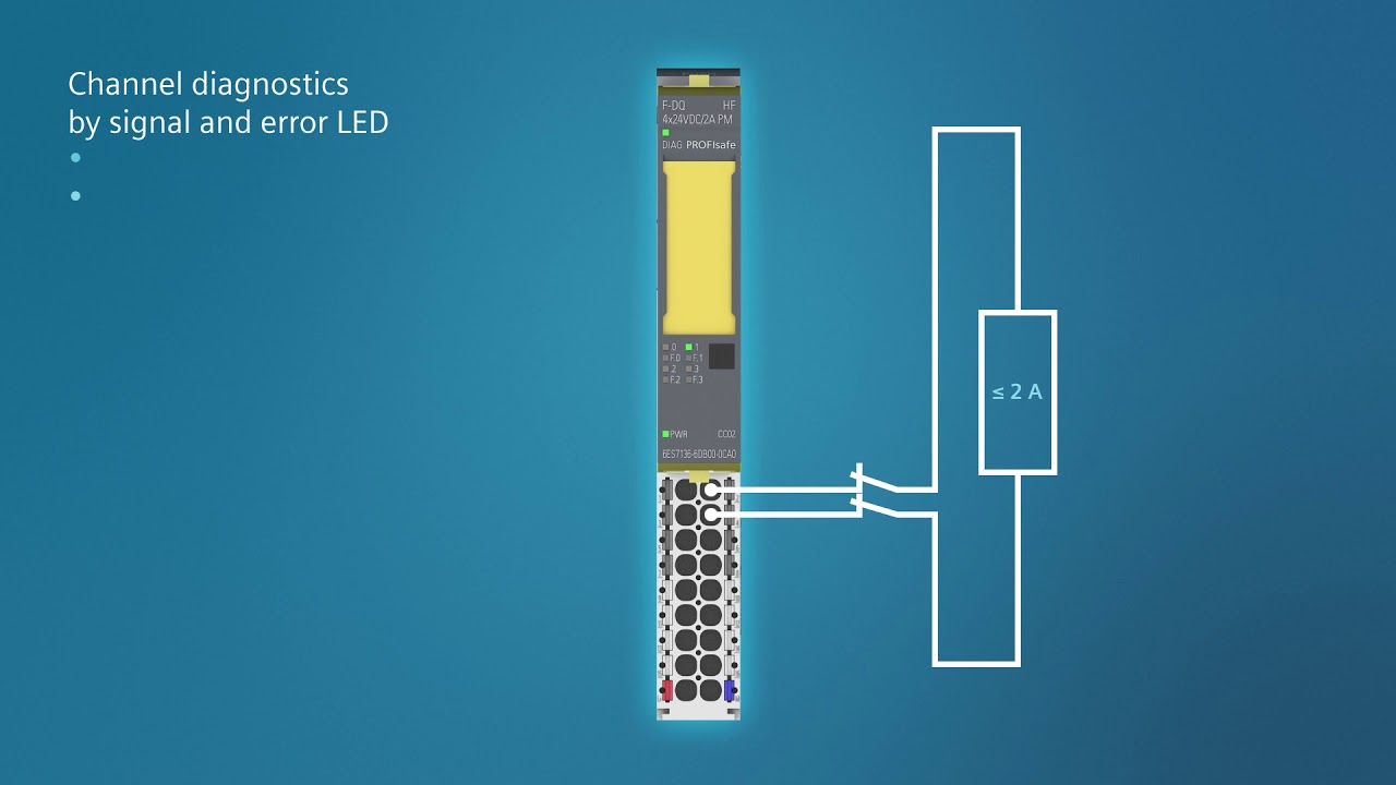 SIMATIC ET 200SP F-DQ 4 - YouTube