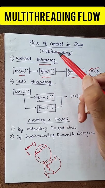 How Multithreading Works Java Javaforbeginners Javaprogramming Youtube 