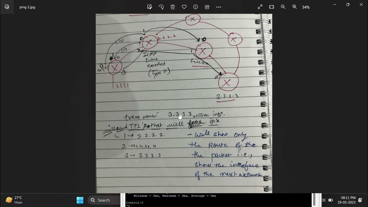 PING - Packet Internet Groper, Troubleshooting, Traceroute, TTL - Time To Live Explained - YouTube